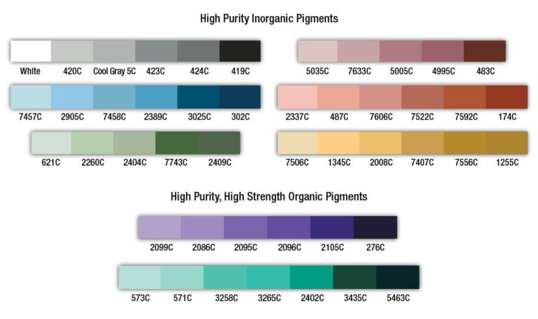 Pre-Color Compounds | Foster Corporation